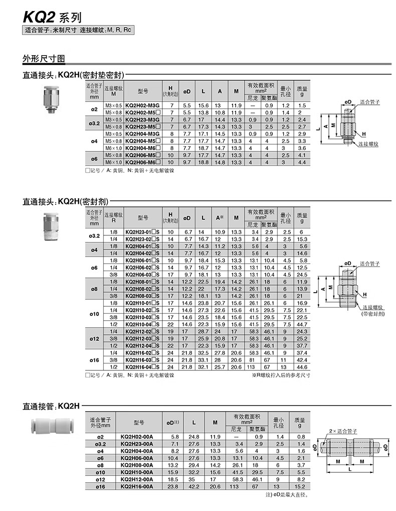SMC KQ2H12-16 系列 公制尺寸 快换接头 直通接头 带密封剂 KQ2H16-02AS 1个