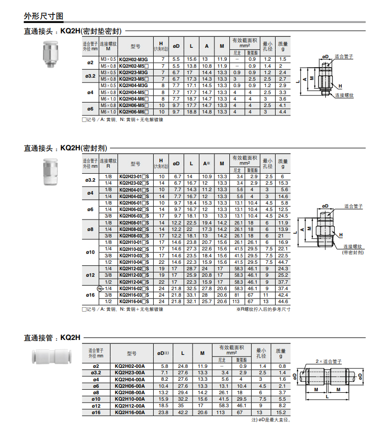 SMC 异径直通接管 KQ2H系列 KQ2H02-04A 1个