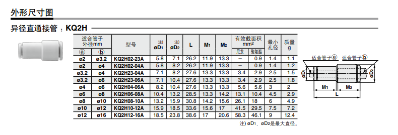SMC 直通接头(密封剂) KQ2H系列 KQ2H12-04NS 1个