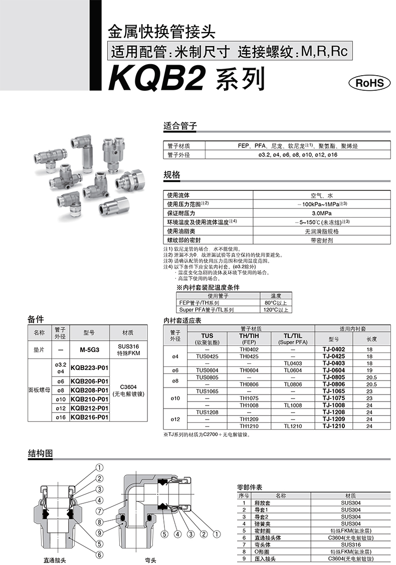 SMC KQB2 系列 金属快换接头 KQB2H06-00 1个