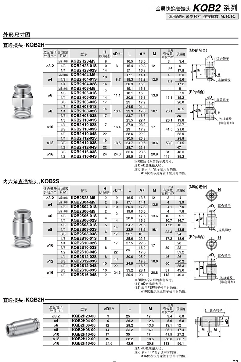 SMC KQB2 系列 金属快换接头 KQB2H06-00 1个