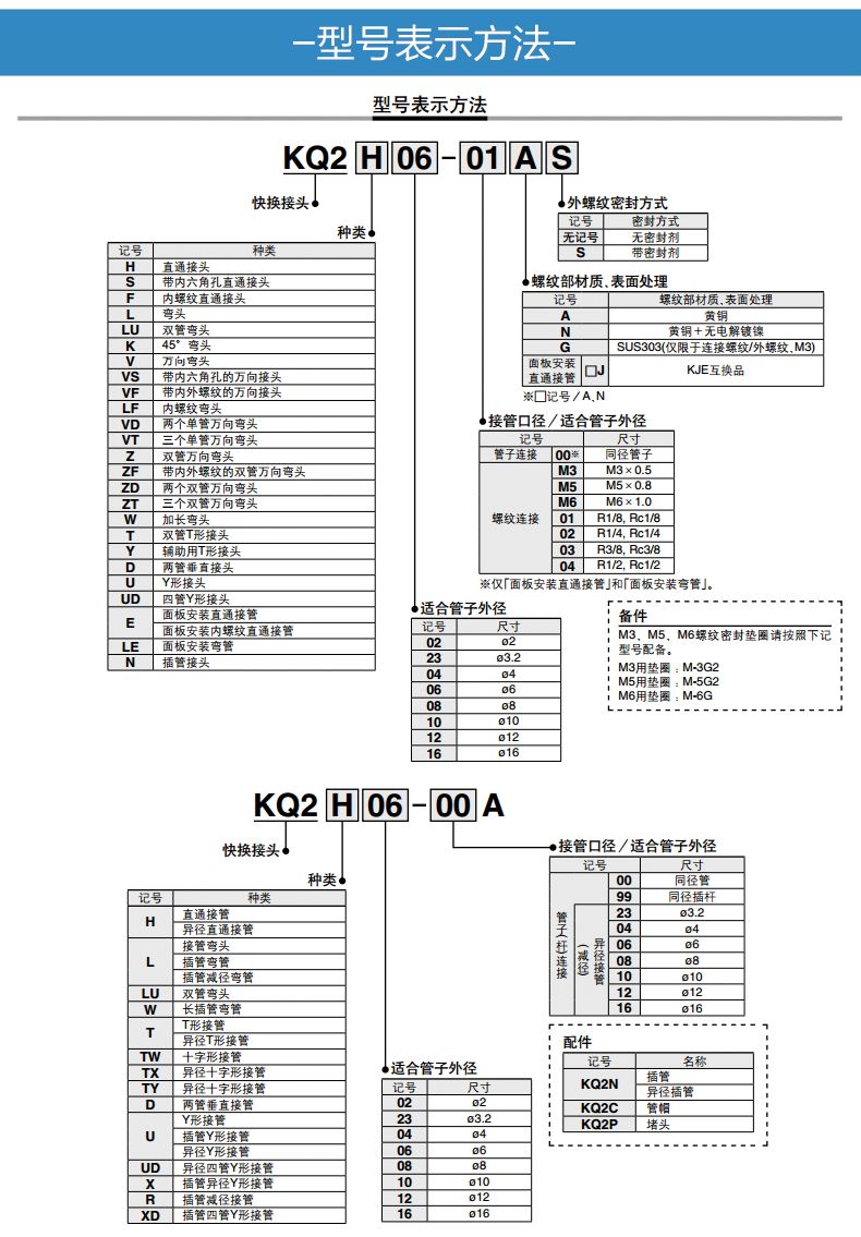 SMC 米制尺寸快速接头 异径四管Y形接管 KQ2UD系列 KQ2UD06-08A 1个