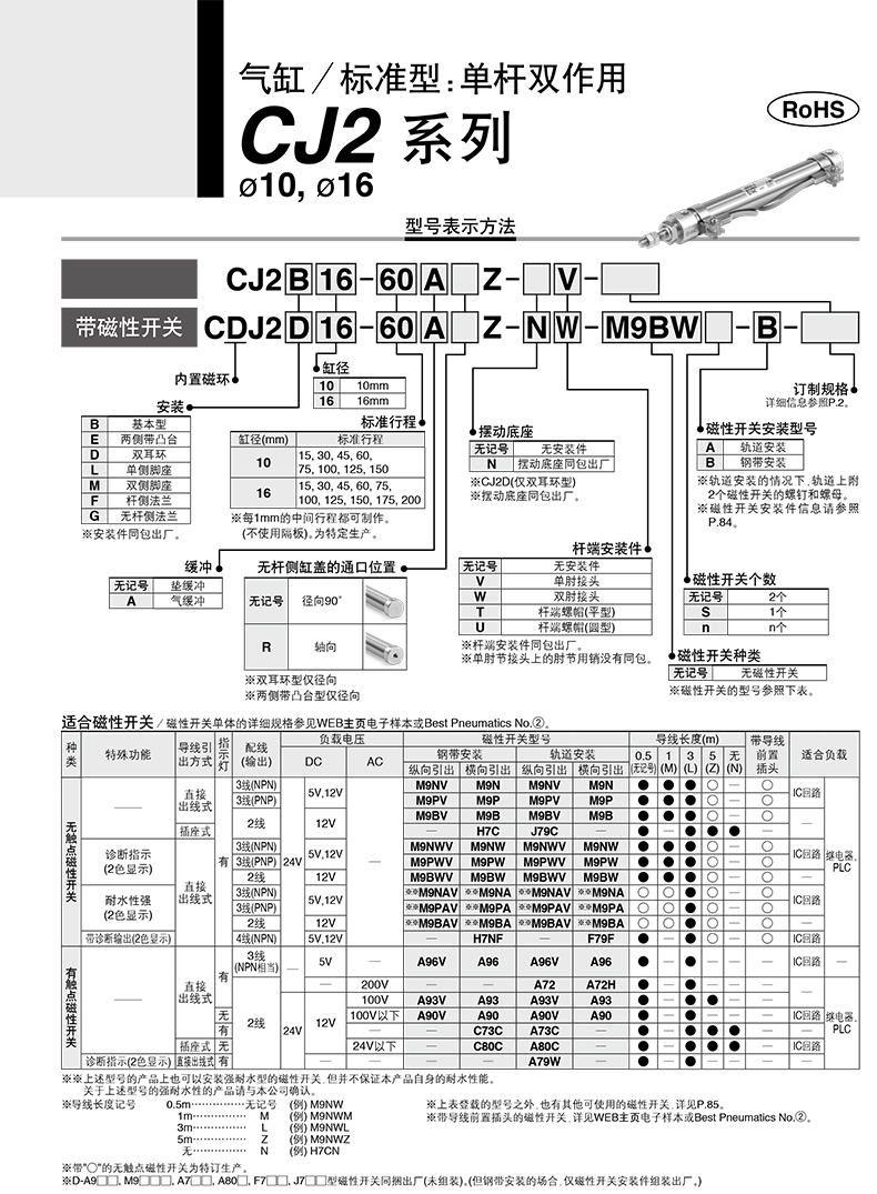 SMC CJ2-Z 系列 气缸/标准型:单杆双作用 CDJ2B16-60Z-A93L-B 1个
