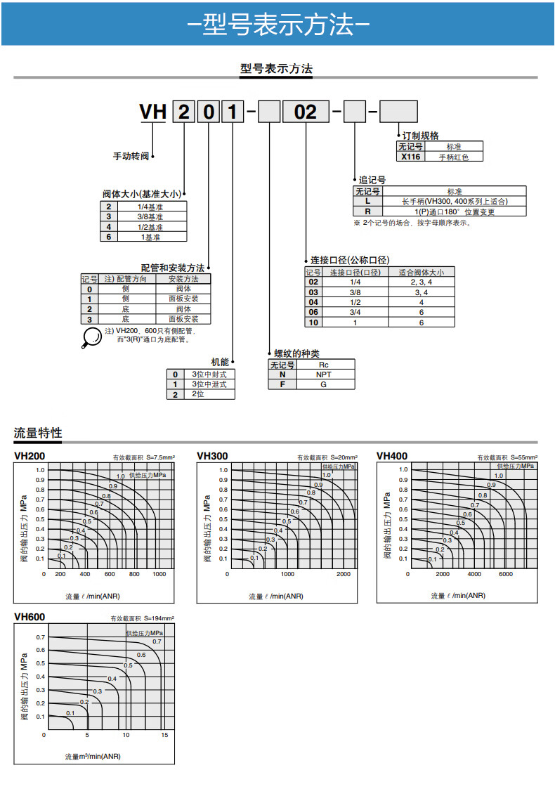 SMC 手动转阀 手动阀 VH系列 控制元件 VH302-02-L 1个