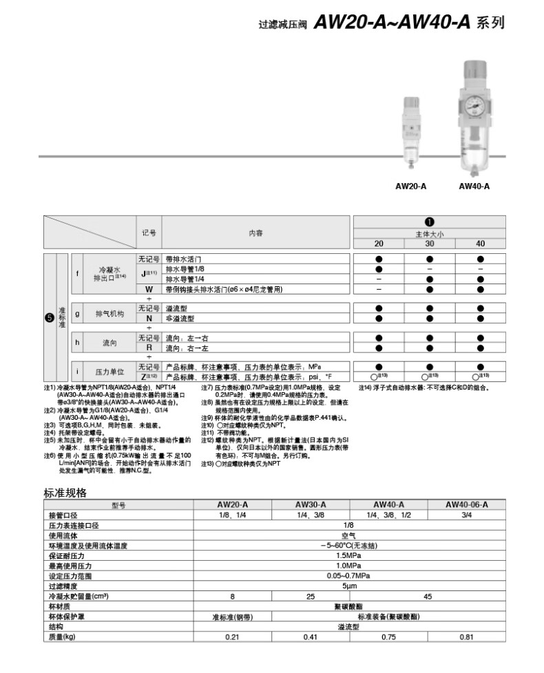 SMC 模块式 过滤减压阀 AW20-02BC-2-A 1个