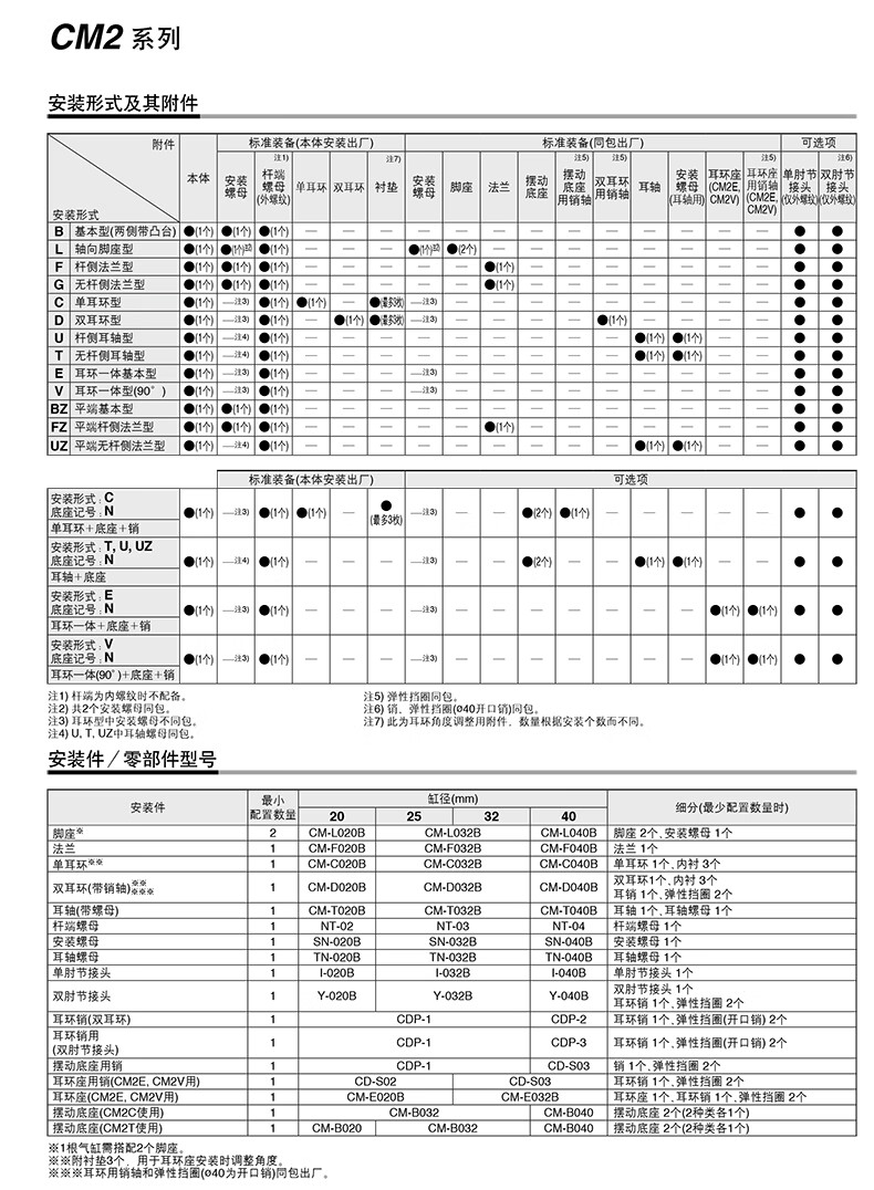 SMC CDM2B32-40系列 气缸/标准型 单杆双作用 CDM2B32-100Z 1个