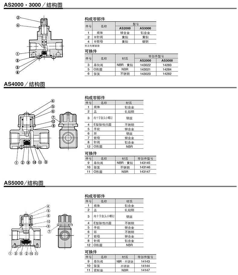 SMC AS 系列 标准型速度控制阀 直通型 AS2000-02 1个