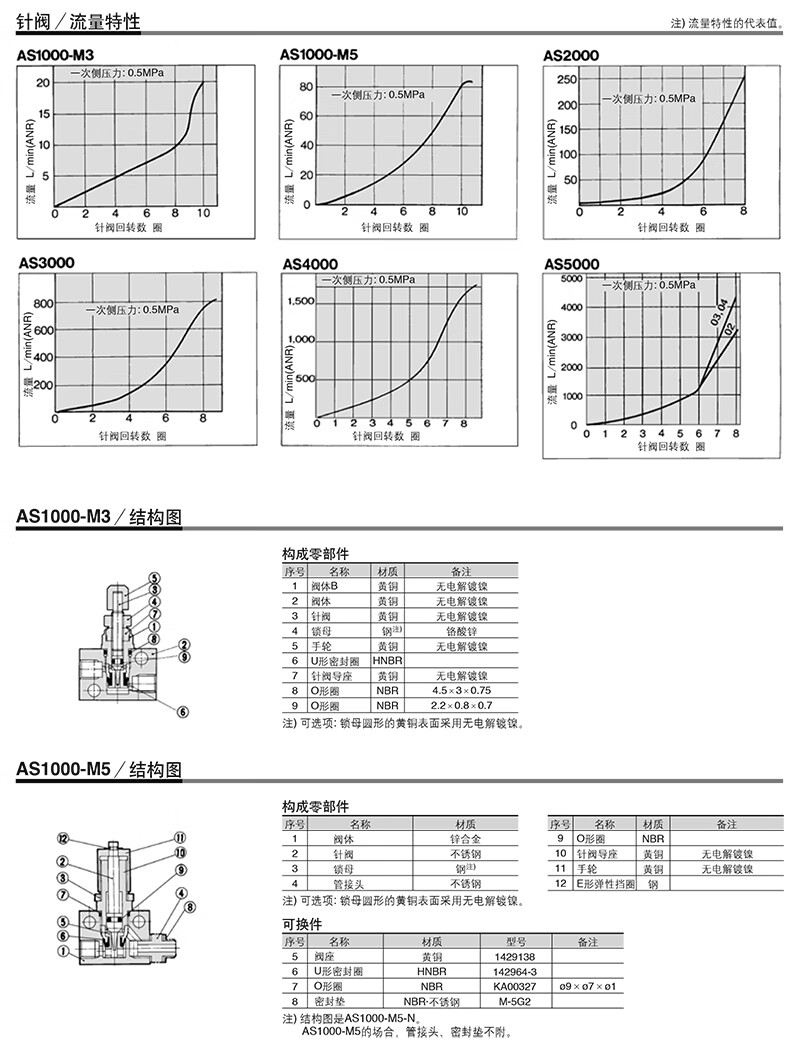 SMC AS 系列 标准型速度控制阀 直通型 AS2000-02 1个