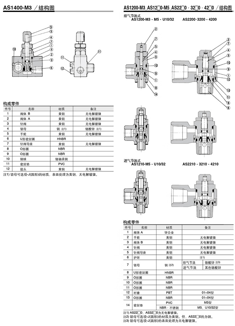 SMC AS 系列 标准型速度控制阀 金属阀体 弯头型 AS4200-04 1个