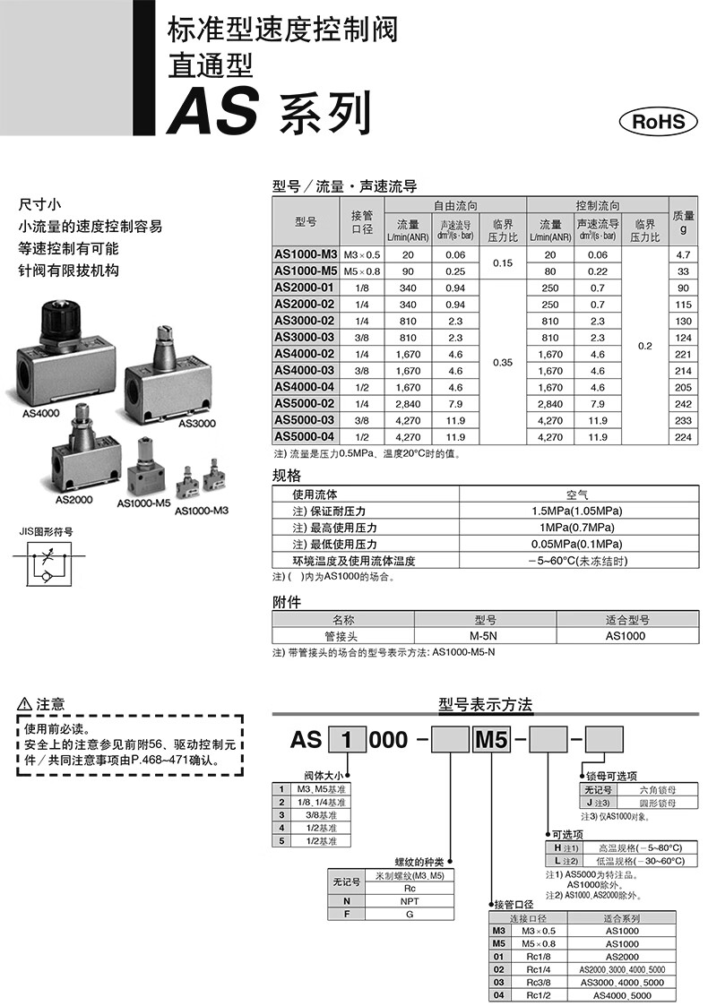 SMC AS 系列 标准型速度控制阀 直通型 AS2000-01 1个