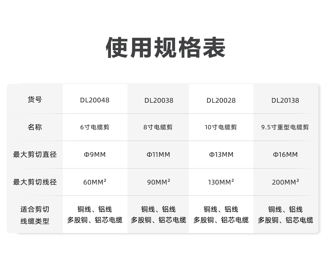 得力 电缆剪 DL20138 黄色 10寸 大头款 1把