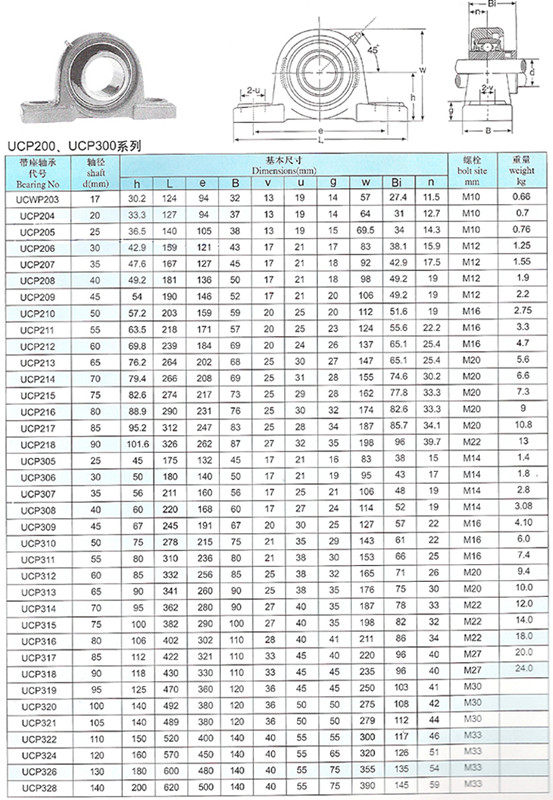 国产通用 304不锈钢外球面轴承 SUCP206 加厚版 内径30mm 1个